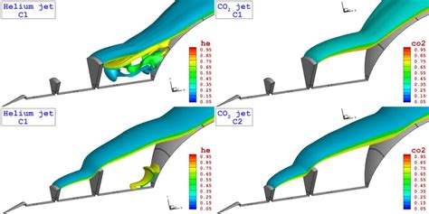 Three Dimensional Flow Feature With Coolant Distribution Download Scientific Diagram