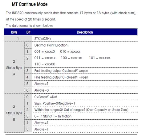 Modbus Communication Mitsubishi MrPLC Com