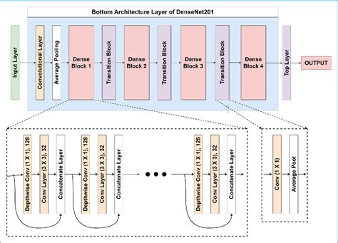 Figure 1 From Lightweight Convolutional Neural Network Cnn Model For