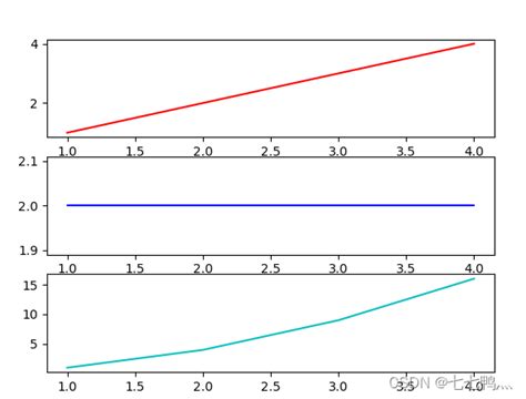 Matplotlib详细教程 二 之文本标注、子图设置、图中图设置matplotlib Text位置 Csdn博客