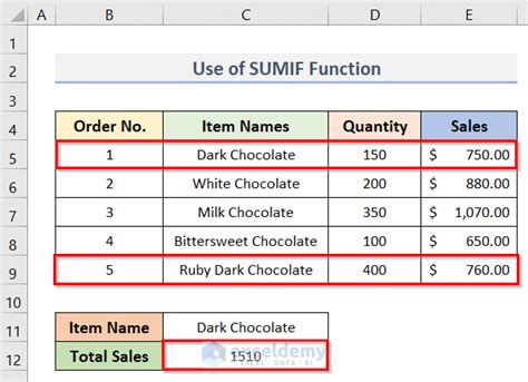 How To Sum If Cell Contains Text In Another Cell In Excel