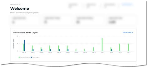 Dashboard Insights