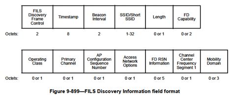 Fils Fast Initial Link Setup Mrn Cciew