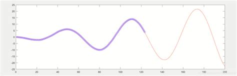 Mpc实现自动驾驶轨迹跟踪matlab中mpc工具箱实现直线轨迹跟踪 Csdn博客