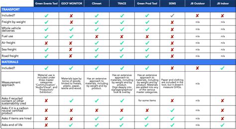 Ghg Calculator Review Detailed