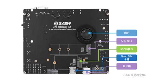 新开发板 正点原子的rk3568 正点原子 3568 csdn博客