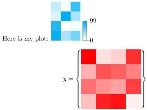 Tikz Pgf Heatmaps Matrix Plots Imagesc And Data Structure Tex