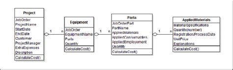 A Simple Of UML Diagram Download Scientific Diagram