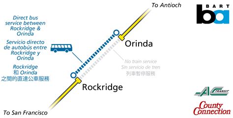 Bus Bridge Alert Major Bart Track Work Between Orinda And Rockridge