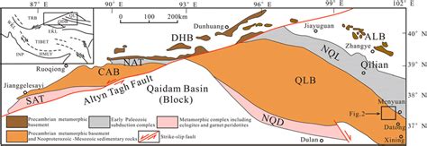 Schematic Map Showing Major Tectonic Units Of The Altyn Tagh Qilian Download Scientific Diagram