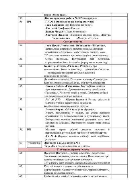 Календарні плани з української літератури 5 клас ІІ семестр НУШ Інші методичні матеріали