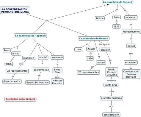 InformÁtica Mis Mapas Educativos
