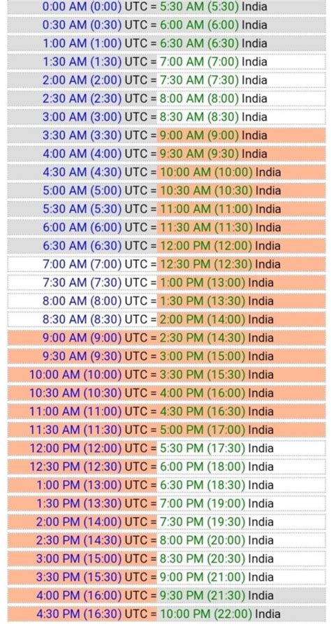 Explanation Of Steps To Convert Utc To Local Time