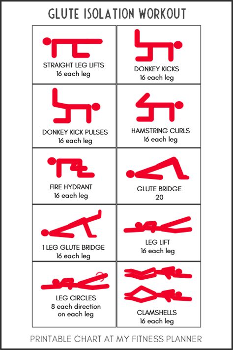 Glute Isolation 10 Effective Exercises To Target Your But Artofit
