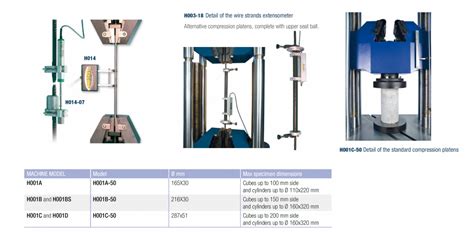 UNIVERSAL AUTOMATIC TENSILE TESTING MACHINES 600 KN 1000 KN 1500 KN 2000 KN CAPACITY Jet
