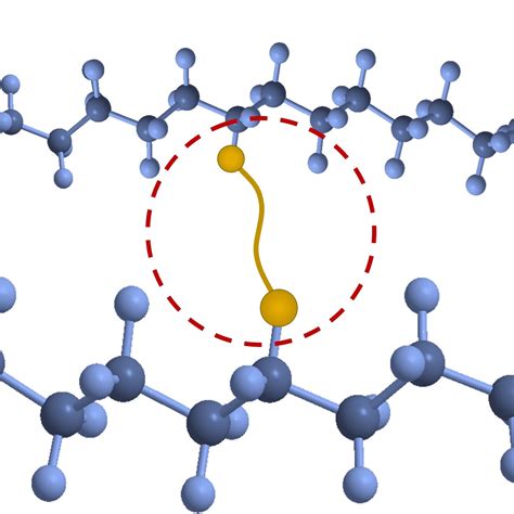 Polymer Crosslinking An Overview Of The Breakthrough Science
