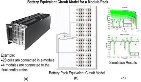 A A Battery Pack Example With 28 Cells B Battery Pack