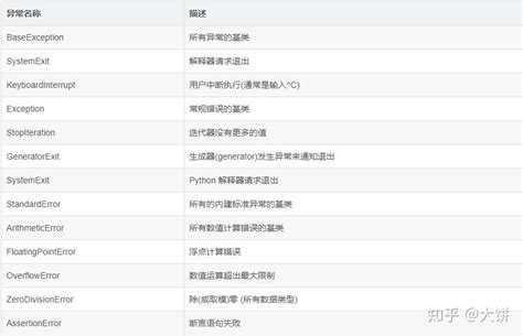 数据结构与算法之8——抽象数据类型与python类 知乎