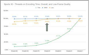 Maximizing Quality And Throughput In FFmpeg Scaling Streaming Learning Center
