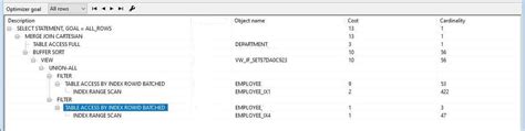 Poor Sql Index Usage Including Good Examples Ennicode