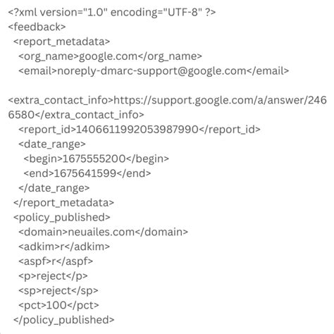 What Is A Dmarc Policy Dmarc Policy Godmarc