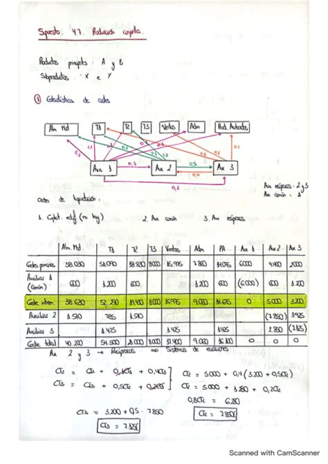 Apuntes De Economia Y Globalizacion