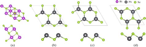 Structures Of 2d Bi2se3 And Pbse Download Scientific Diagram