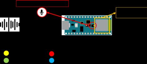 General Design Based On Figure 2 Above The Microphone On The Arduino Download Scientific