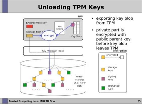 TPM Key