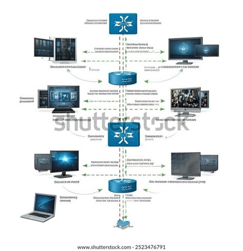 Diagram Network Segregation On Av Network Ai Generated Image 2523476791 Shutterstock