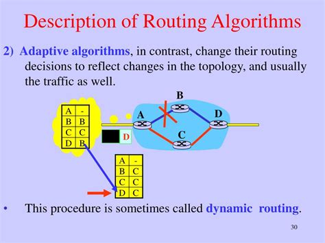 Ppt Chapter 5 The Network Layer Powerpoint Presentation Free