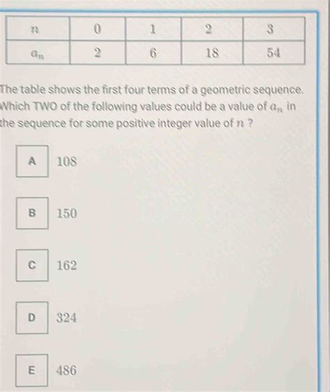 The Table Shows The First Four Terms Of A Geometric Sequence Which Two Of The Following V Algebra