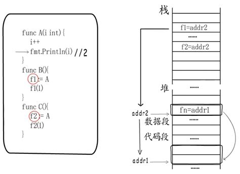 Golang学习笔记五 函数进阶 昨晚没做梦 博客园