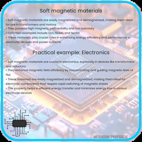 Soft Magnetic Materials Efficiency Permeability And Use Cases