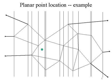 Planar Point Location Example 1 Planar Point Location