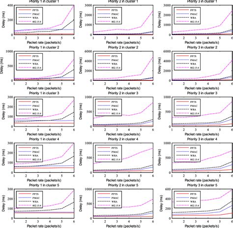 Figure 5 From A Framework Of Priority Aware Packet Transmission