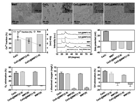 纳米酶：ceo2 Mmt纳米酶 南京申诺青生物科技有限公司