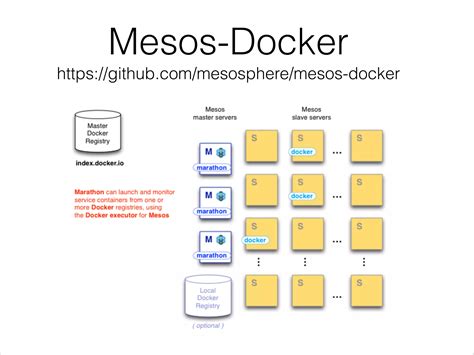mesos ♥ docker ppt