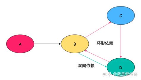 一文带你读懂微服务 知乎