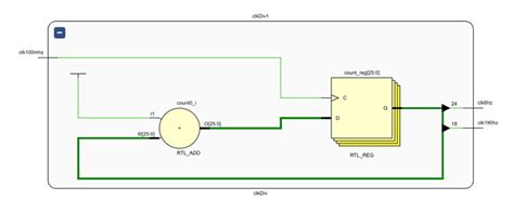 Verilog 10位学号滚动显示 5按键 按键消抖 Ego1ego1按键控制 Csdn博客 Verilog 10位学号滚动显示 5按键 按键消抖 Ego1ego1按键控制 Csdn博客