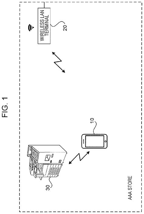 Information Processing Apparatus Method And Non Transitory Computer Readable Medium Eureka