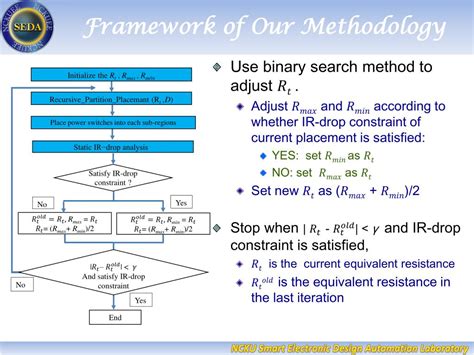 Ppt Current Density Aware Power Switch Placement Algorithm For Power Gating Designs Powerpoint
