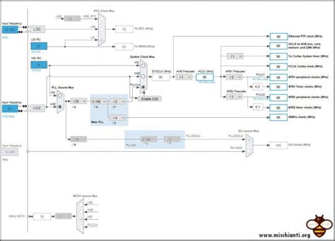 Stm32 Power Saving Stm32f4 Black Pill Manages Clock And Frequencies 2 Renzo Mischianti