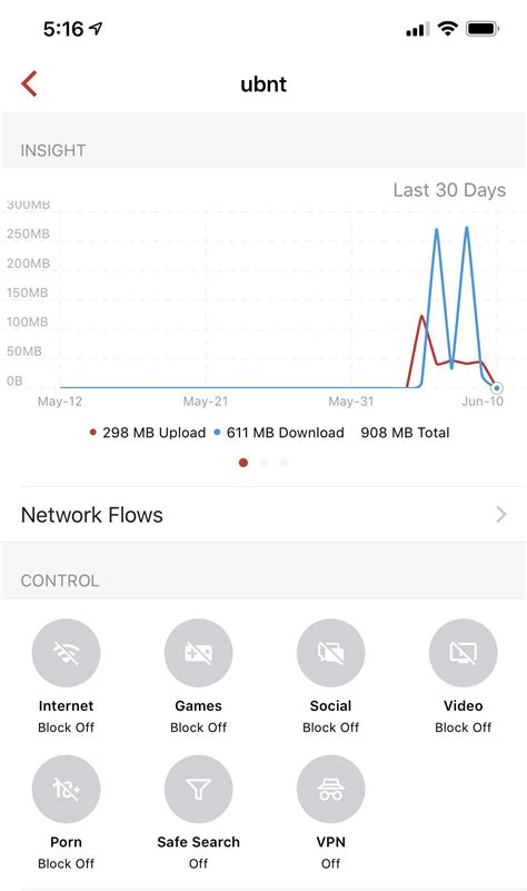 A Few Of U Wanted Per Device Bandwidth Summary We Said We Will Do
