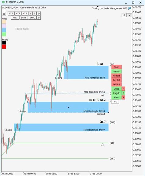 Best 12 Best Trading Technical Analysis Indicator Tools For Mt5 And Mt4 Artofit