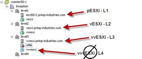 Enabling Support For Nested 64bit And Hyper V Vms In Vsphere 5