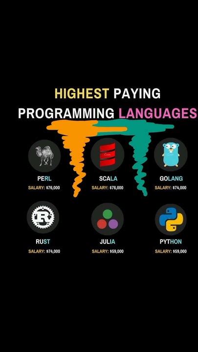 Network Security Cybersecurity Computerscience Cybersecurity Coding Programmer Shorts