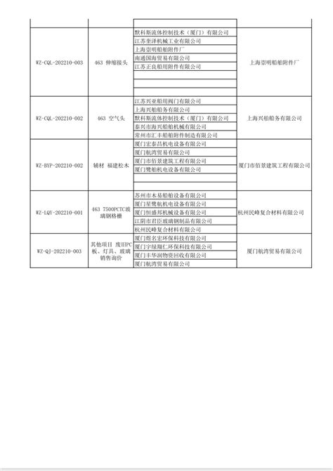 厦船重工