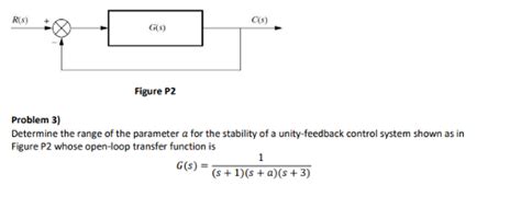 solved problem 3 determine the range of the parameter a for