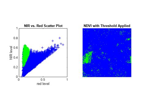 find vegetation in a multispectral image matlab and simulink example